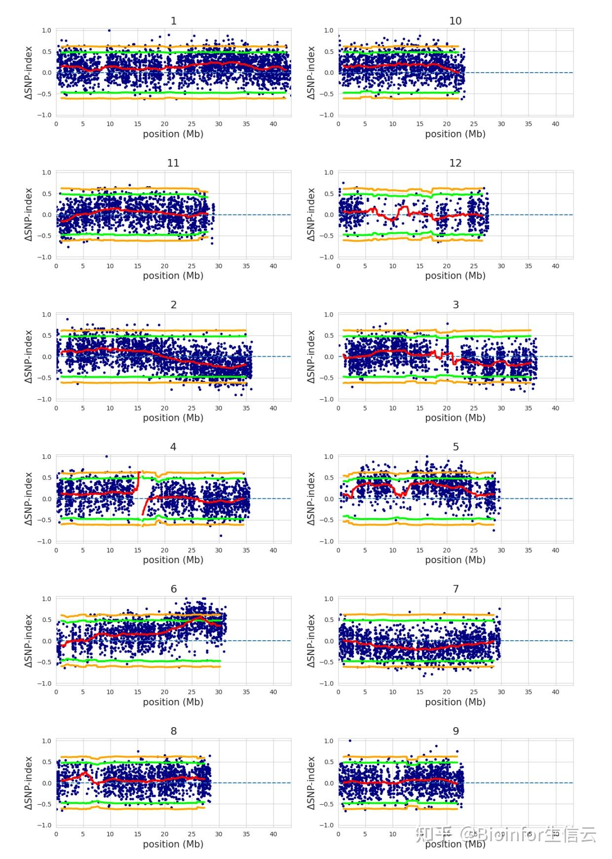 BSA分析（八）QTL-seq - 知乎