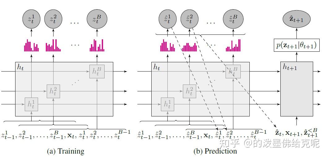 (2022 NIPS) C2FAR: Coarse-to-Fine Autoregressive Networks for Precise ...