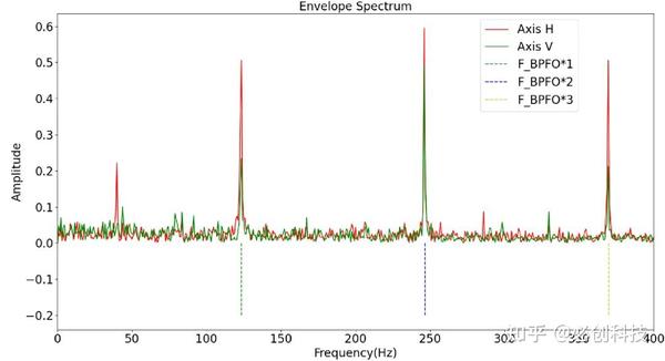 技术分享 | 基于XJTU-SY轴承数据集的轴承故障诊断研究（一） - 知乎