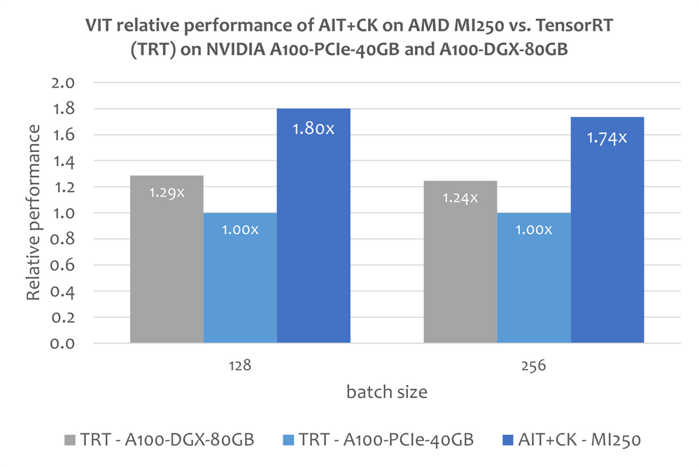 AMD Composable Kernel库：只需几行代码即可实现高效的融合内核，用于AI应用程序 - 知乎