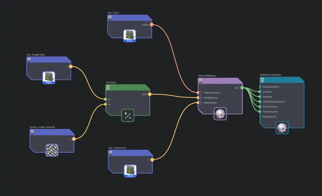 利用 OpenUSD、MaterialX 和 OpenPBR 实现虚拟世界中的无缝材质交换 - 知乎