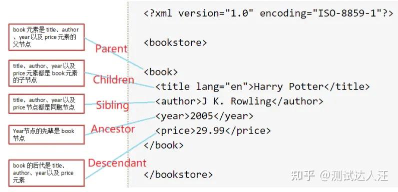 Selenium基础 — XPath定位大全 - 知乎