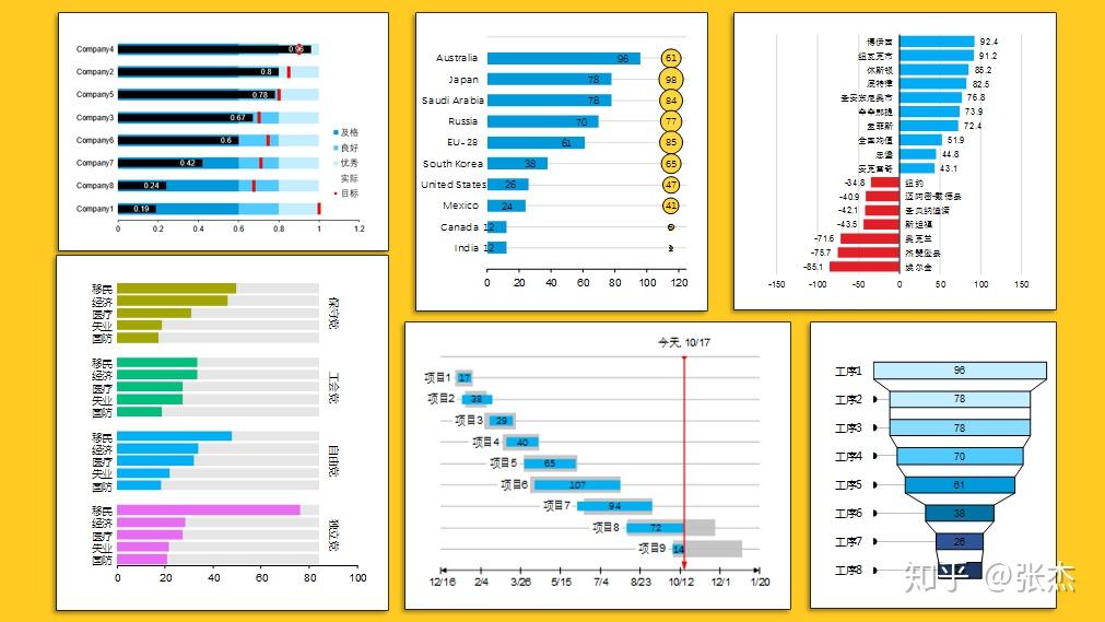 Excel新版图表插件-EasyShu安装与学习 - 知乎