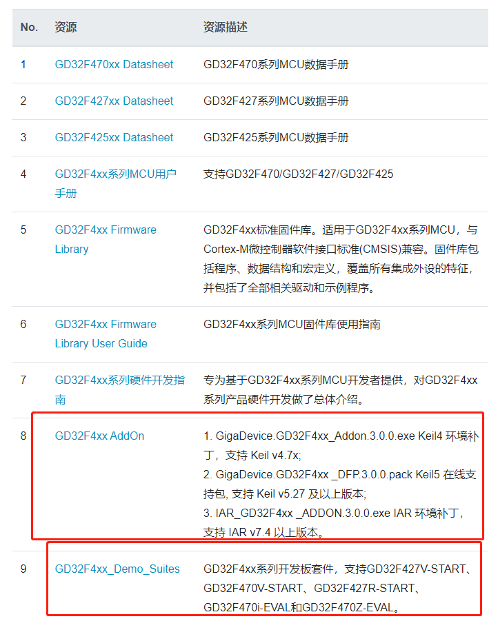 【gd32f427开发板试用】demo的正确打开方式（一） 知乎 