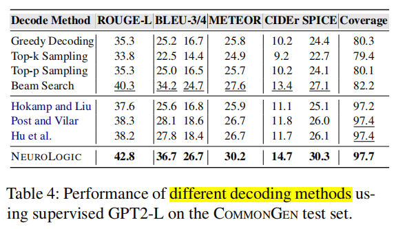 论文阅读 —《NEUROLOGIC DECODING: (Un)supervised Neural Text Generation with Predicate Logic ...