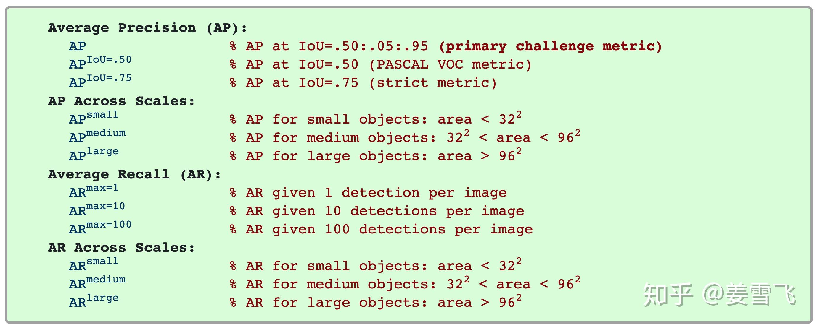 Object Detection Performance Measure object-detection-performance-measure