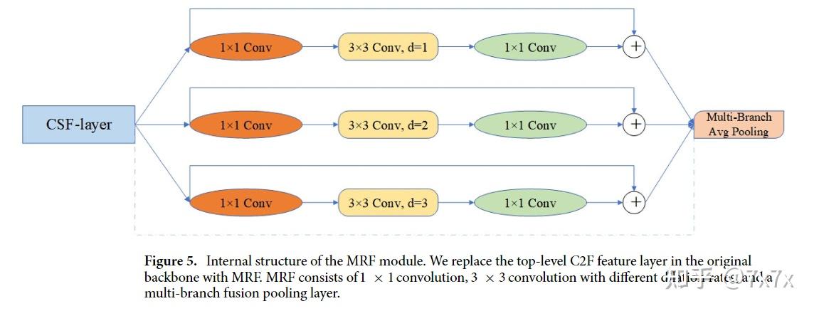 An enhanced real-time human pose estimation method based on modified YOLOv8 framework - 知乎
