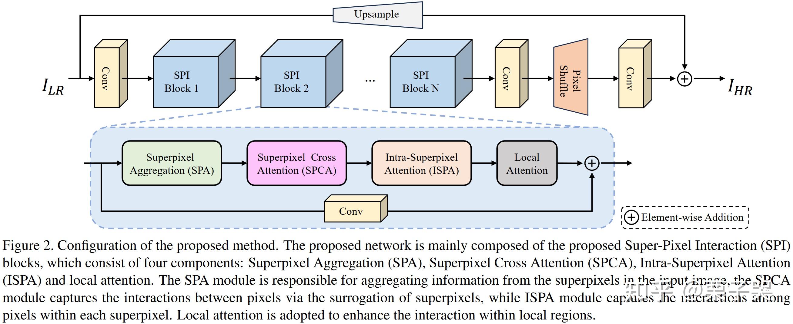 ICCV 2023 超分辨率（Super-Resolution）论文汇总 - 知乎
