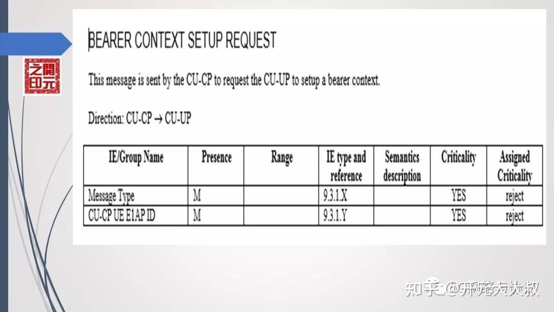5G RAN地面接口之E1接口 - 知乎