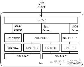 SDAP协议子层---为5G QoS而生 - 知乎