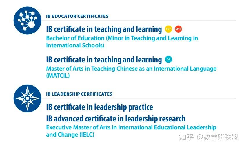 IB大更新！2023年在国内即可成为IB认证教师？最全详解来了！ - 知乎