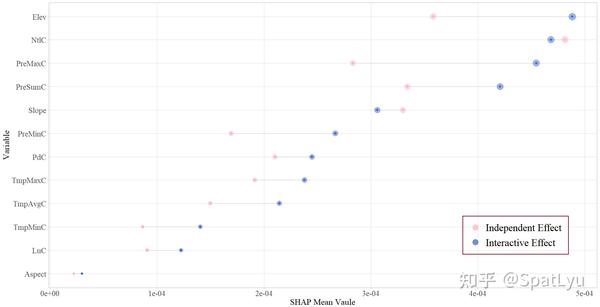 ggplot2图例中点大小的修改 - 知乎