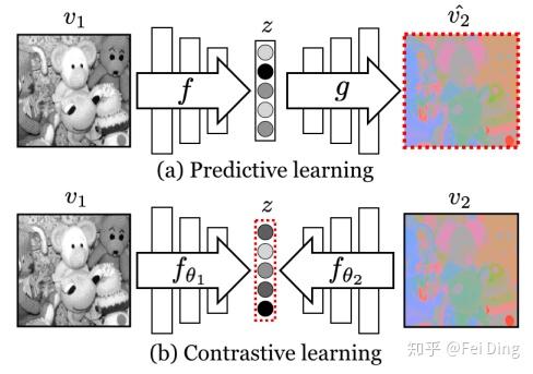 表征学习的Contrastive Loss小结 - 知乎
