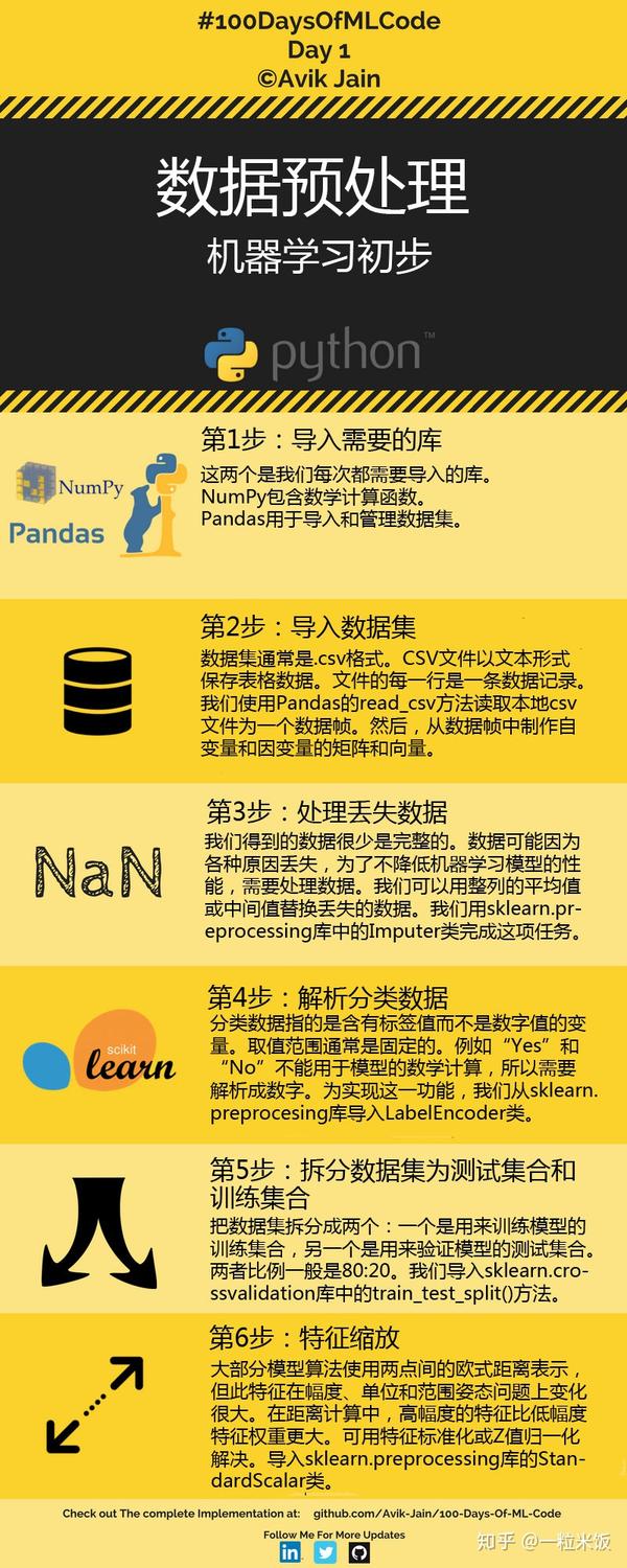 Github上大神总结的Python学习路线 - 知乎