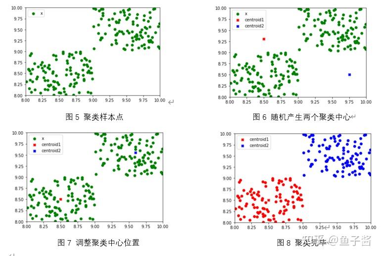 在MLP、SVM、KNN三个模型中哪个实验结果最好？ - 知乎