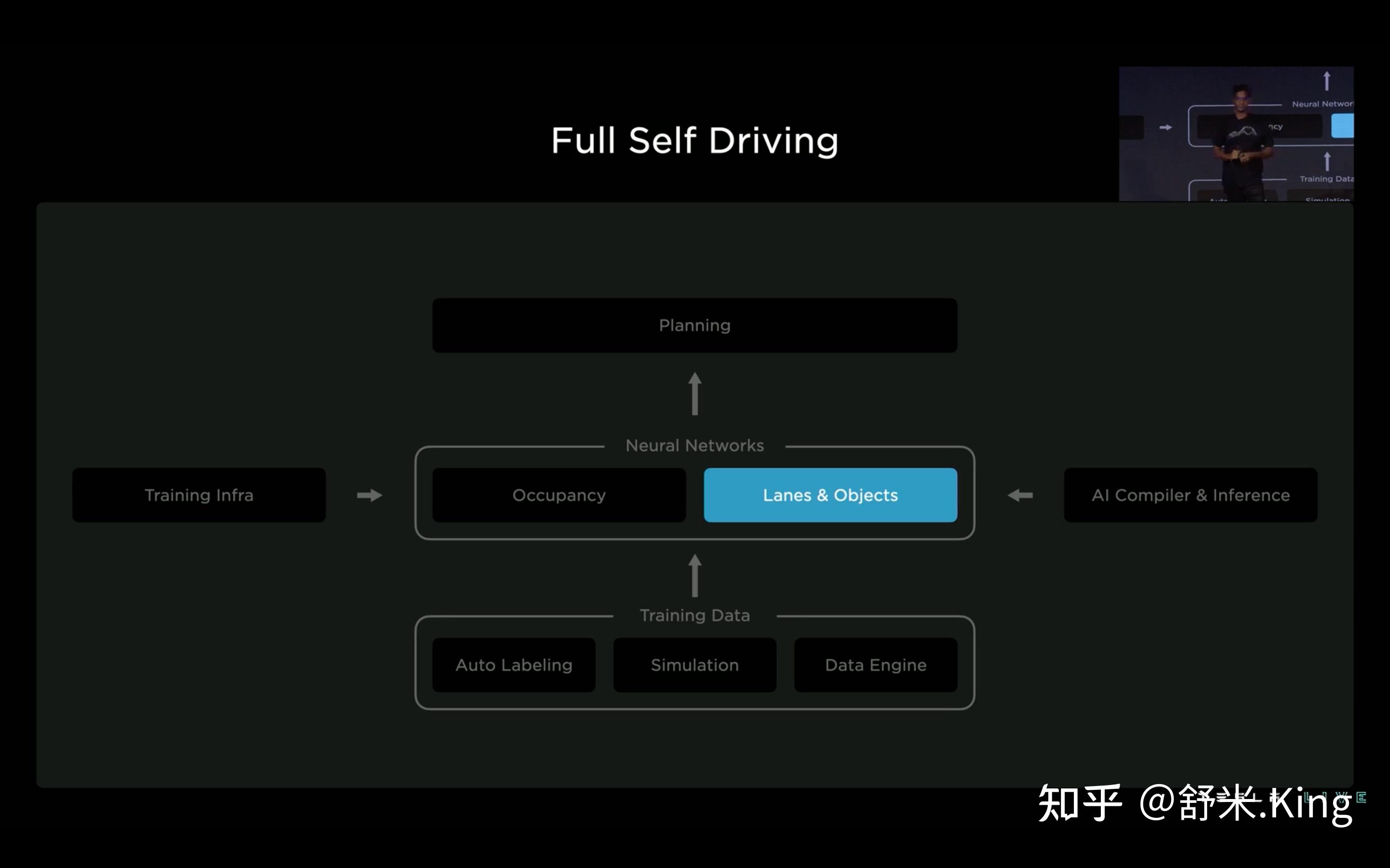[持续更新]2022 Tesla AI-Day解读汇总 - 知乎