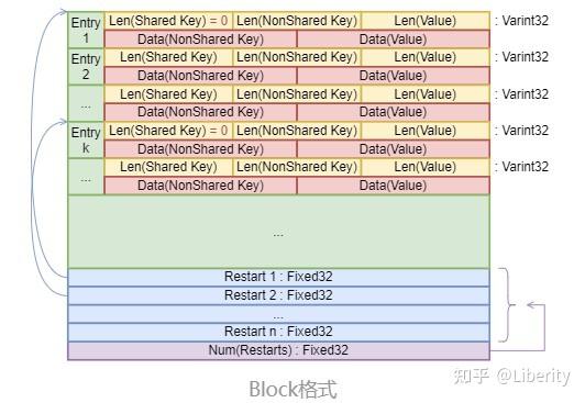 leveldb源码阅读3 - File System (sstable,cache,option) - 知乎