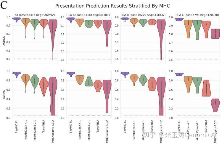 远超现有方法，深度学习用于表位呈递与免疫原性预测 - 知乎