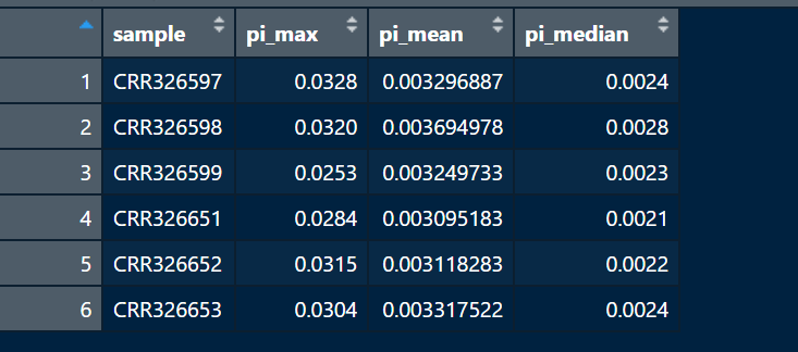R入门第二十三天、pi（π）值可视化 - 知乎