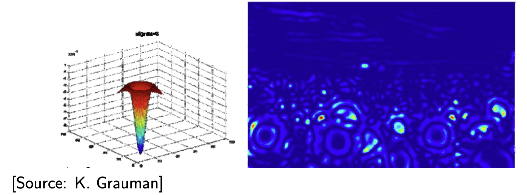 SIFT（Scale invariant feature transform）——SLAM的一些初步技术点说明 - 知乎