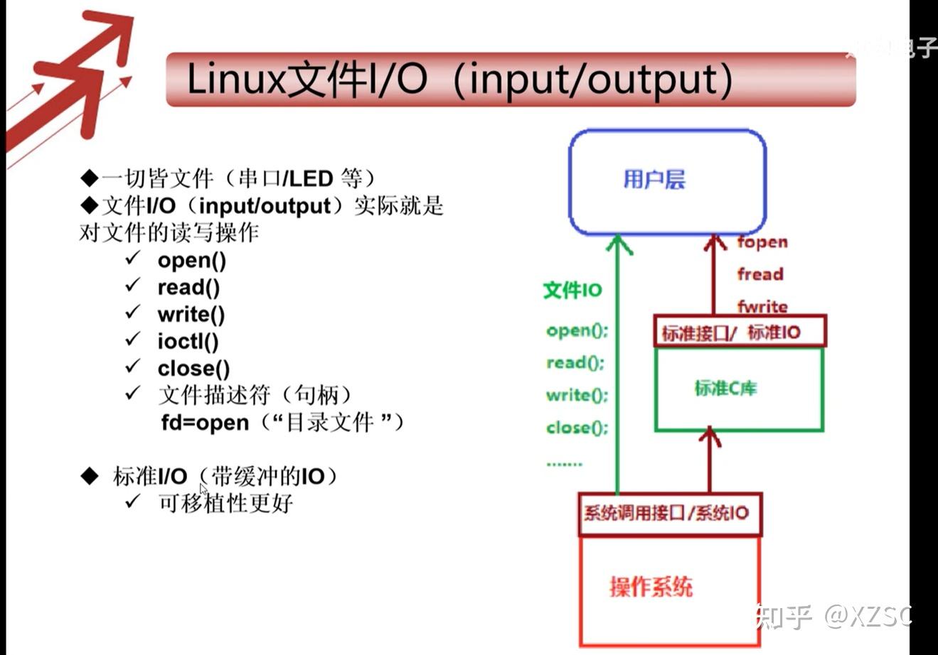 现代操作系统——Linux架构与学习 - 知乎