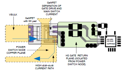 几个氮化镓GaN驱动器PCB设计必须掌握的要点 - 知乎