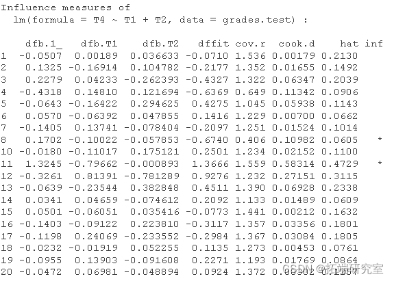 拓端tecdat|R语言结构方程模型 SEM 多元回归和模型诊断分析学生测试成绩数据与可视化 - 知乎