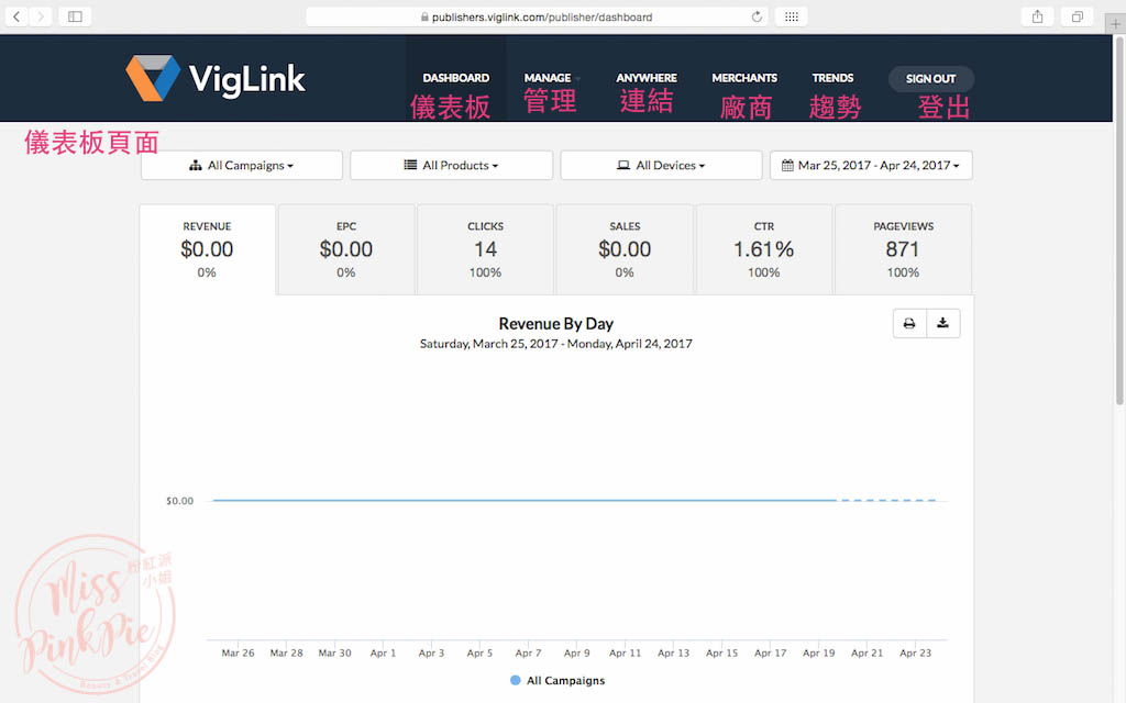 VigLink 联盟营销后台功能介绍及厂商申请图文教学（二） - 知乎