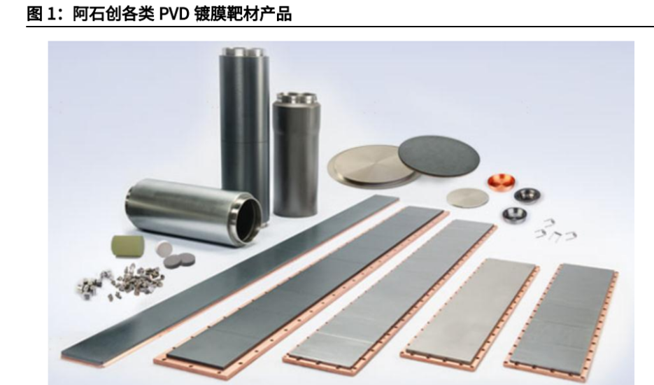 深耕PVD镀膜材料二十载，阿石创：技术延伸，PET铜箔业务有望崛起 - 知乎