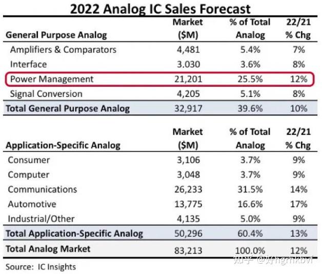 SIMO PMIC：为可穿戴设备电源设计打开方便之窗！ - 知乎