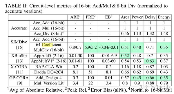粗粒度可重构体系结构研究：BioCare: An Energy-Efficient CGRA for Bio-Signal ...