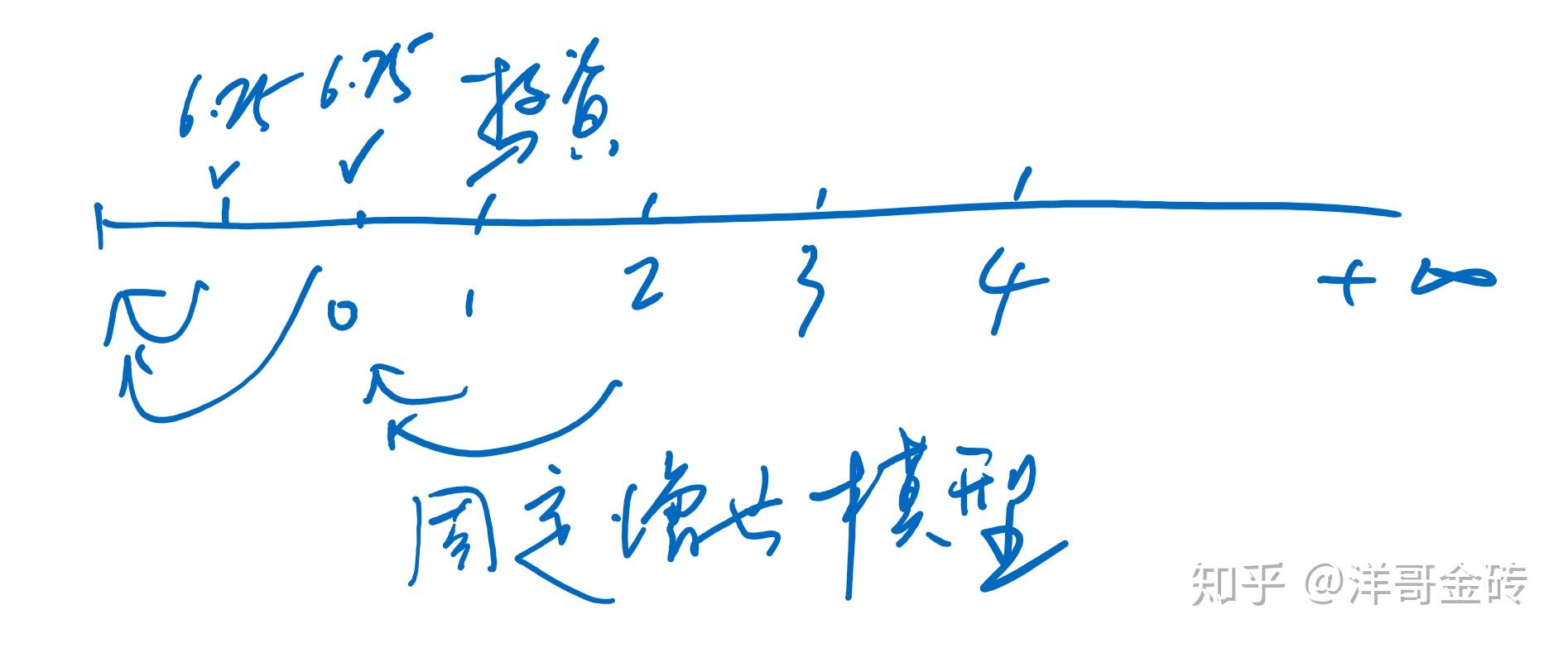 续谈NPVGO（为什么一直建议大家画时间轴）---罗斯+南开真题考察 - 知乎
