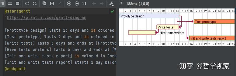 Intellij Idea集成plantuml画图利器 知乎 