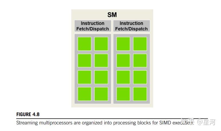 Programming Massively Parallel Processors(fourth edition) 阅读笔记 - 知乎