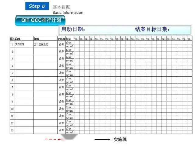 质量管理：QIT QCC模板PPT - 知乎