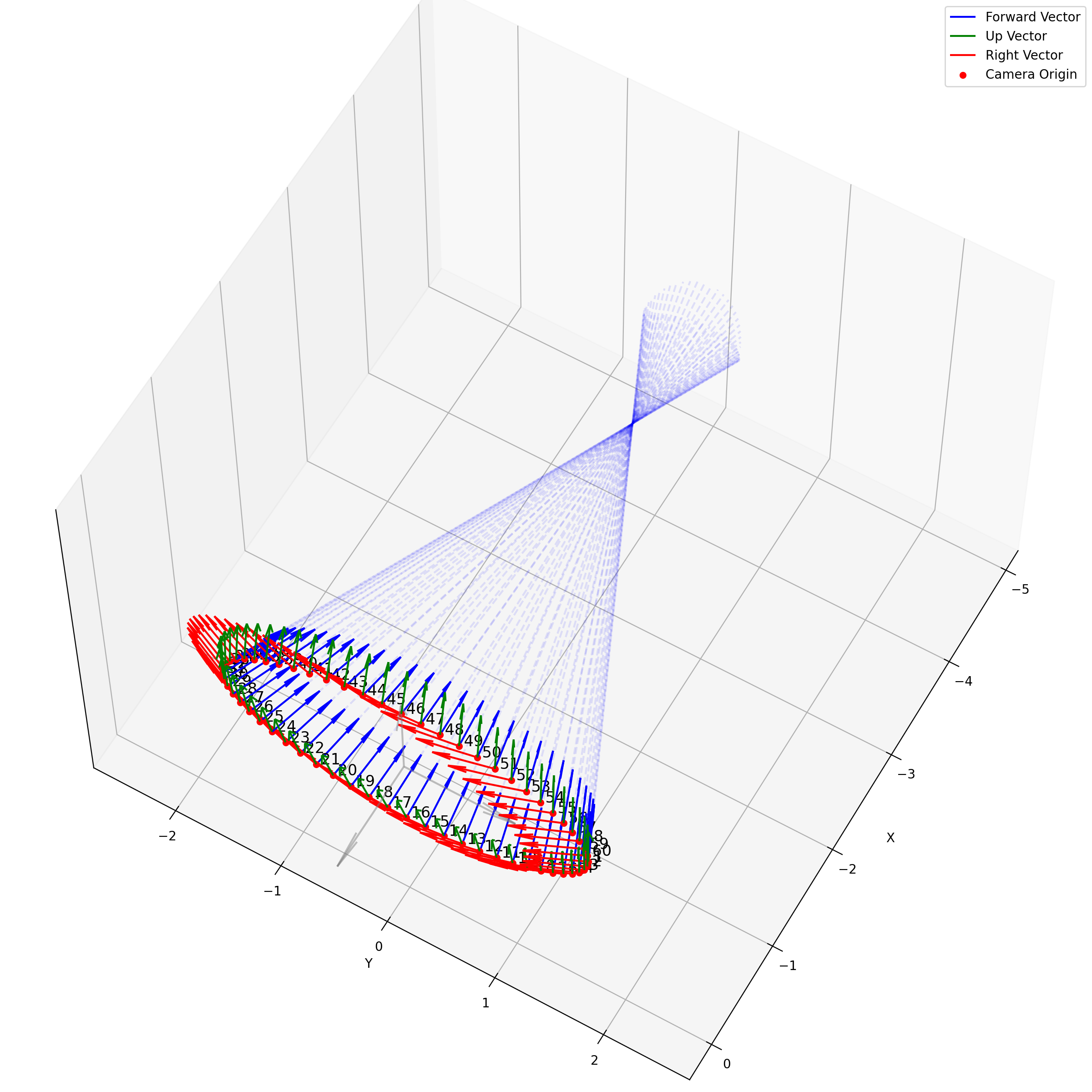 身处相机内外参之间（EG3D/NeRF/3D Gaussian Splatting） - 知乎