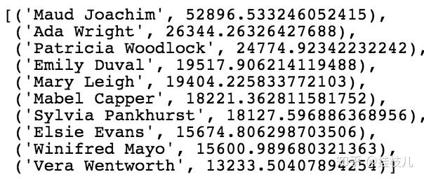 python图算法库Networkx笔记 - Node and Centrality - 知乎