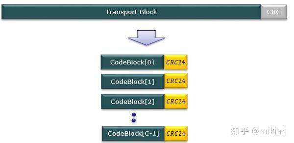NR PDSCH（1）DMRS、编码过程、资源分配、tb_size计算 - 知乎