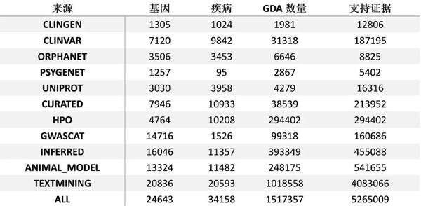 DISGENET plus：人类疾病相关基因和变异信息的综合平台 - 知乎