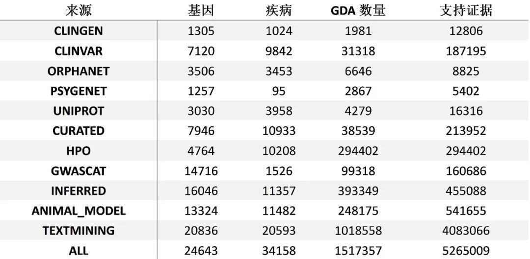 DISGENET plus：人类疾病相关基因和变异信息的综合平台 - 知乎