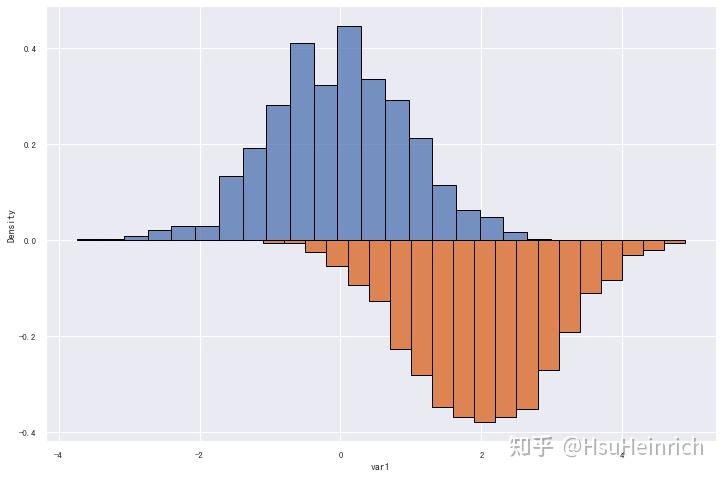 分布（一）利用python绘制直方图 - 知乎
