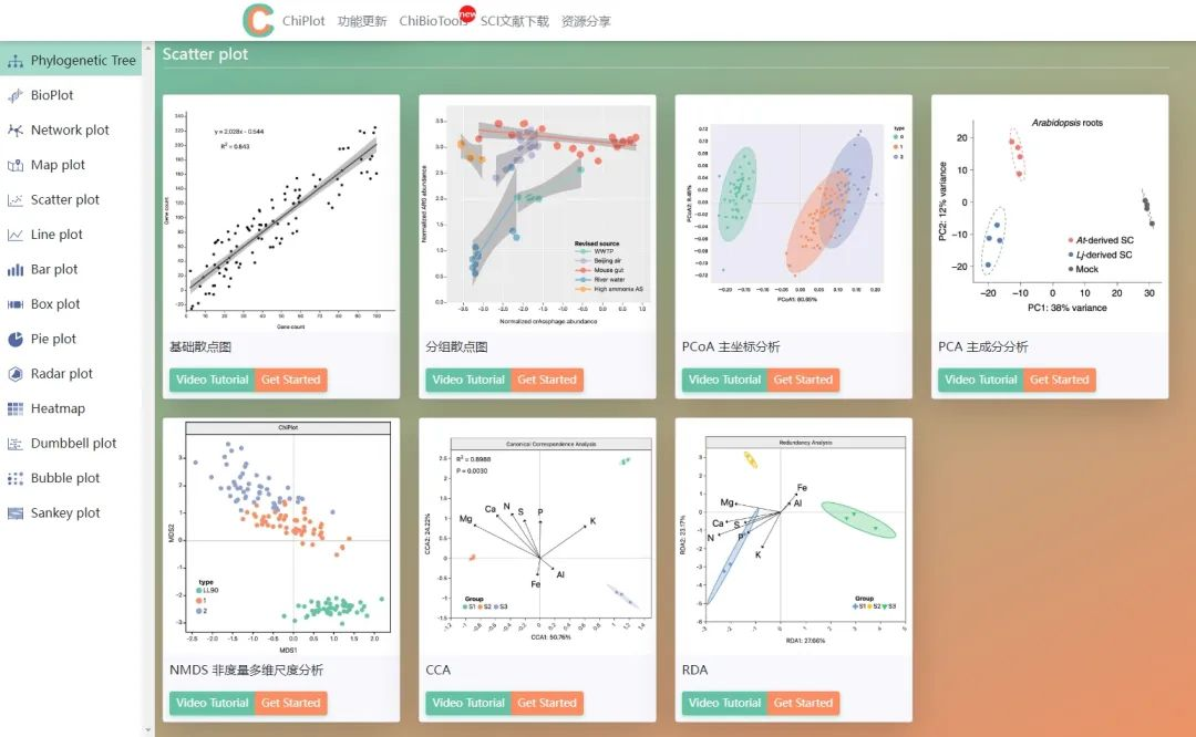 科研工具 | 分享3个不容错过的免费科研绘图神器，帮助你的论文脱颖而出 - 知乎