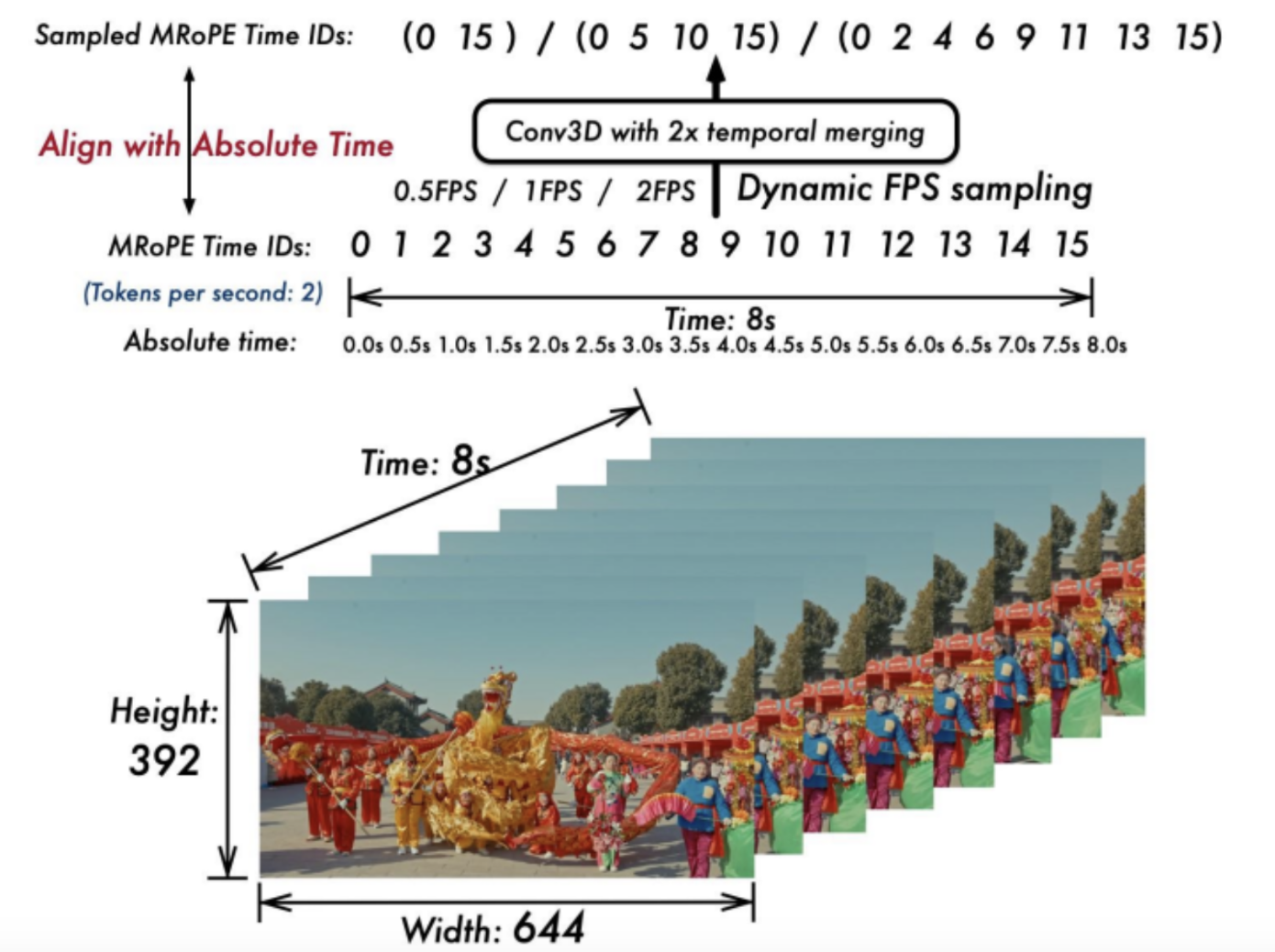 视觉语言模型VLM: 2025技术趋势全解析 - 知乎