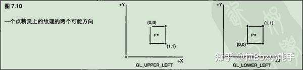 OpenGL学习笔记（十五）点精灵+纹理数组 - 知乎