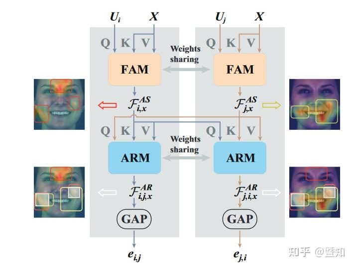 IJCAI论文翻译：Learning Multi-dimensional Edge Feature-based AU Relation Graph for Facial AU ...