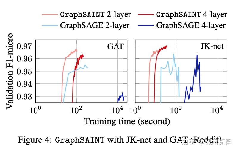 GraphSAINT——基于抽样子图的图神经网络模型 - 知乎