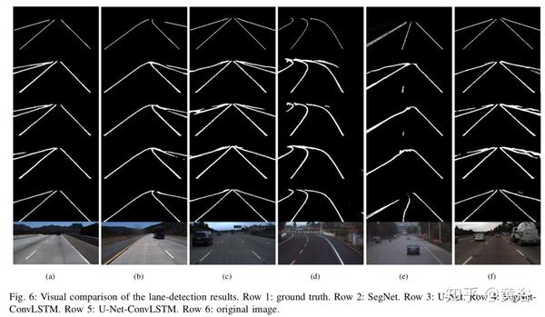 基于摄像头的车道线检测方法一览_方向箭头 目标检测-CSDN博客