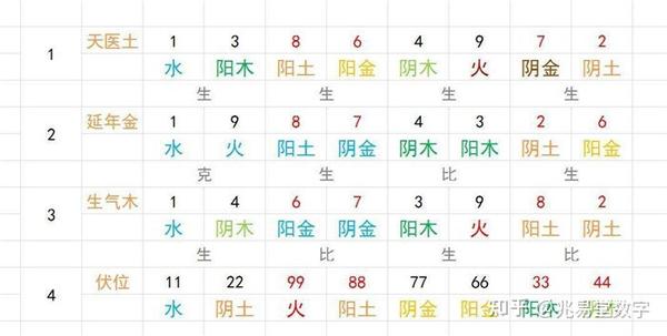 数字能量手机号组合最佳号码 手机号码数组21代表什么意思 - 知乎
