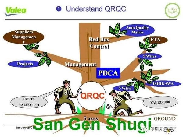 【质量管理】QRQC快速响应中文版培训教材PPT - 知乎