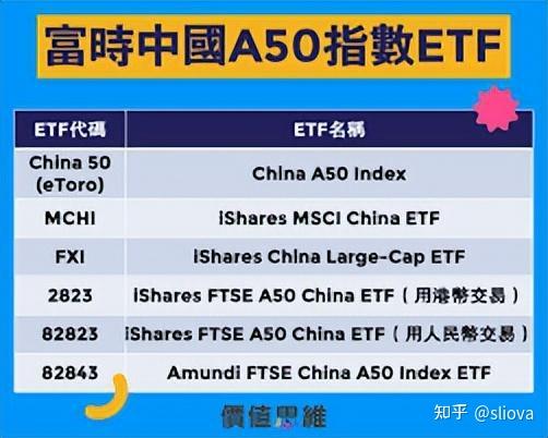 交易大百科(F系列)——富时中国A50指数（FTSE China A50 Index） - 知乎